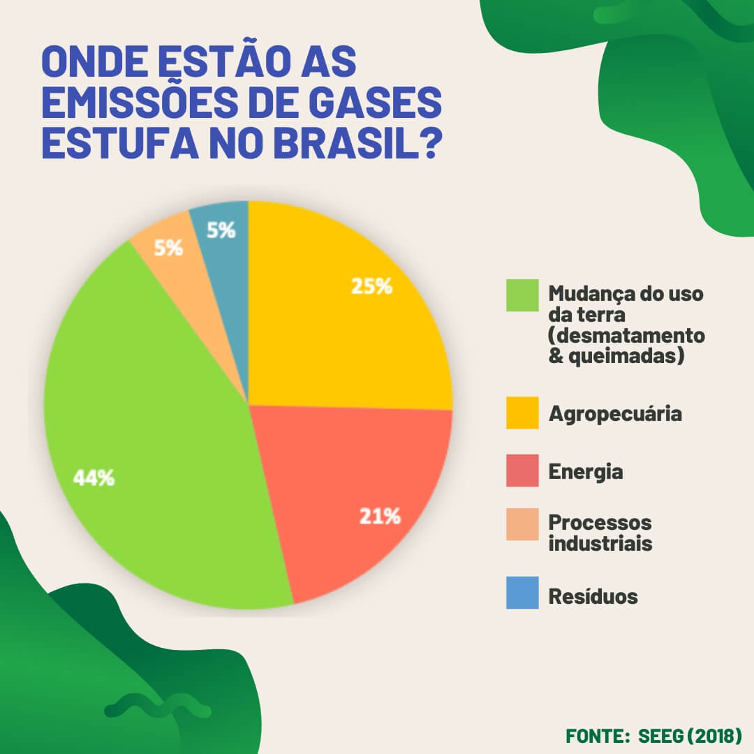 IPAM Amazônia - | País tem emissões estáveis em 2018; desmatamento ... IPAM Amazônia - | País tem emissões estáveis em 2018; desmatamento ...